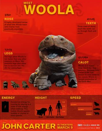 Woola from John Carter - He will Follow You Anywhere Clip - Wheel N ...